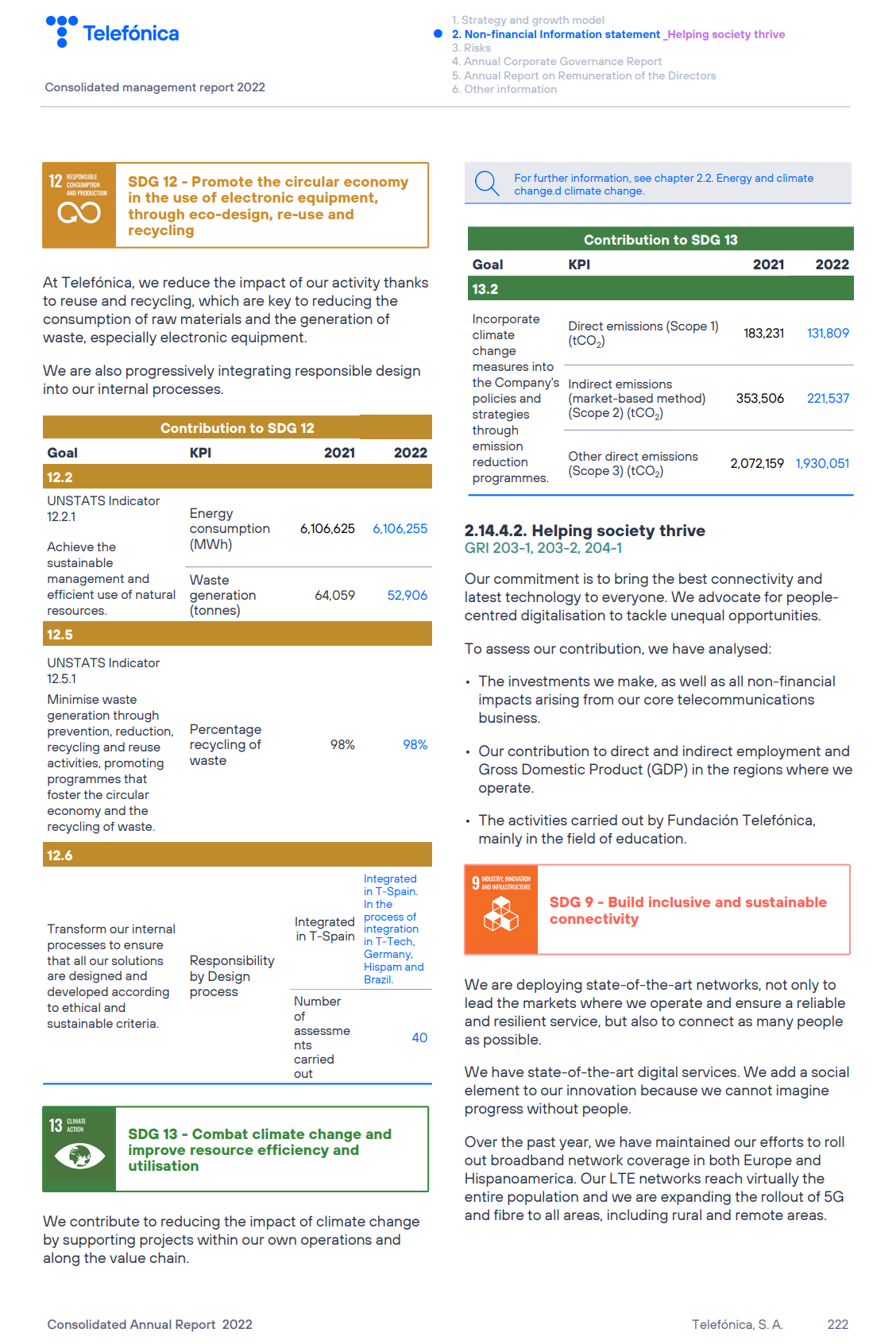 4.3 可持续性绩效 | IFC Beyond the Balance Sheet